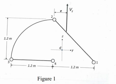Solved Problem \#1: (40 points) An open stringer-web | Chegg.com