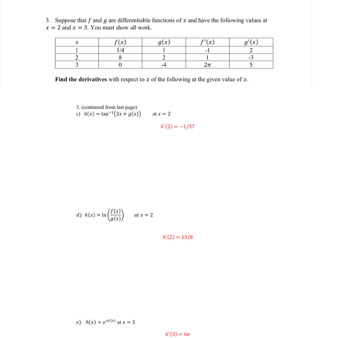 Solved Suppose that f ﻿and g ﻿are differentiable functions | Chegg.com