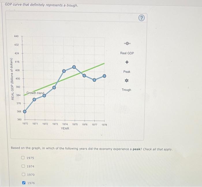 Solved 5. Economic fluctuations and growth Step 1: Peak and | Chegg.com