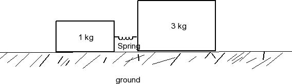 A massless spring is between a 1-kilogram mass and | Chegg.com