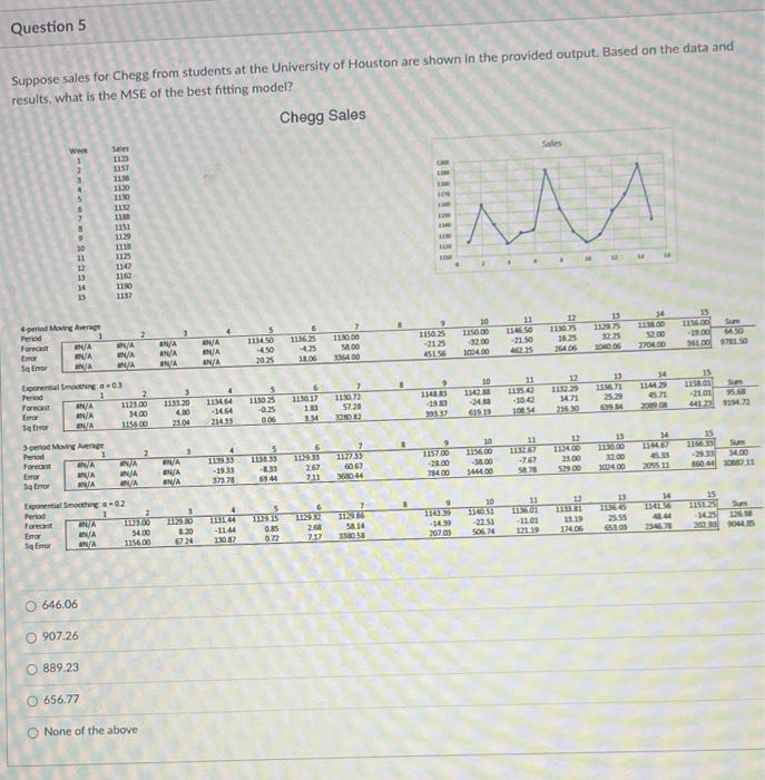 Solved Suppose sales for Chegg from students at the | Chegg.com