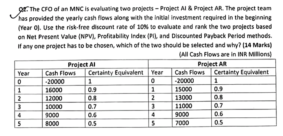 Solved Q2. The CFO of an MNC is evaluating two projects - | Chegg.com