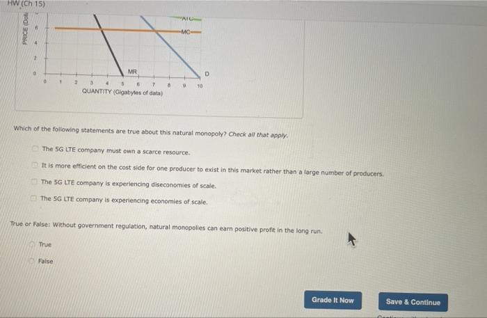 Solved The following graph gives the demand (D) curve for 56 | Chegg.com