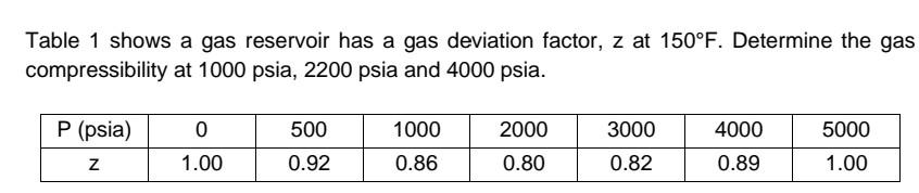 Solved Table 1 shows a gas reservoir has a gas deviation | Chegg.com