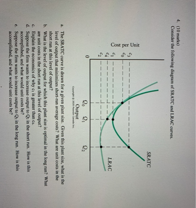 Solved 4. (10 marks) Consider the following diagram of SRATC | Chegg.com