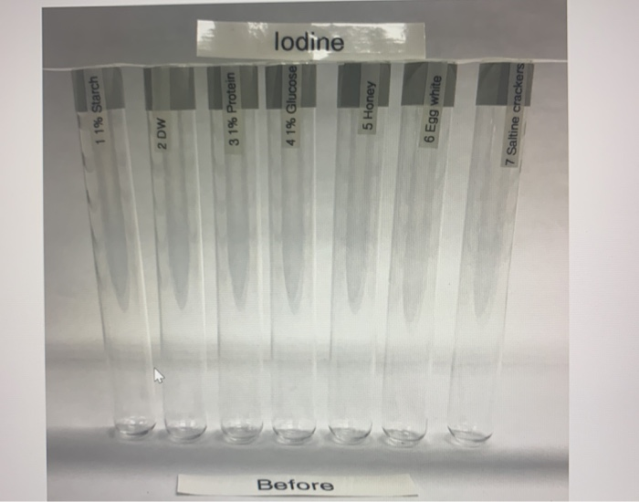 Solved LAB 2: COLORIMETRIC TESTS 1. MATERIALS: 21 clean test | Chegg.com