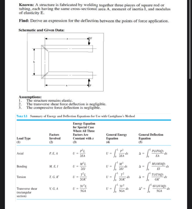Solved Known: A structure is fabricated by welding together | Chegg.com