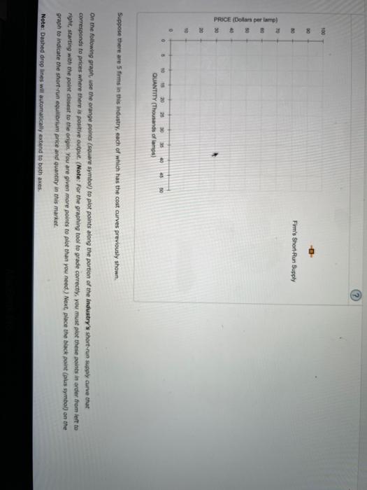 Solved The following graph plots the marginal cost (MC) | Chegg.com