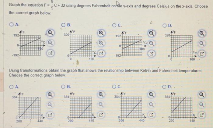 Solved The relationship between the Celsius (°C) and | Chegg.com