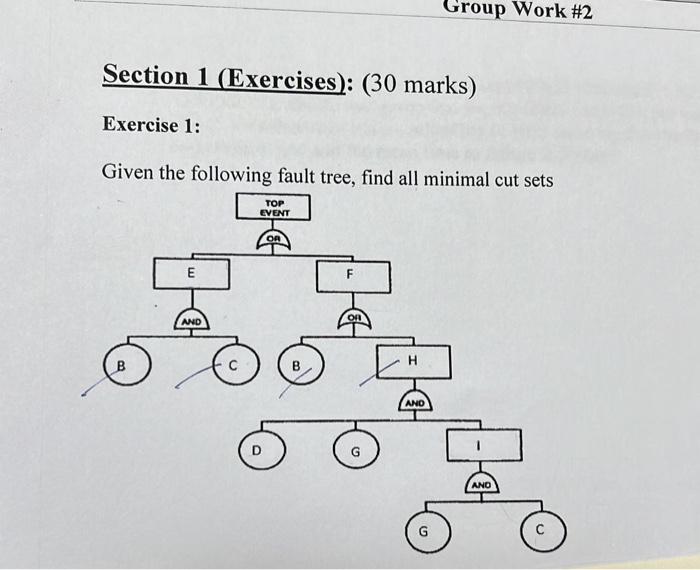 Exercise 1: Given the following fault tree. find all | Chegg.com