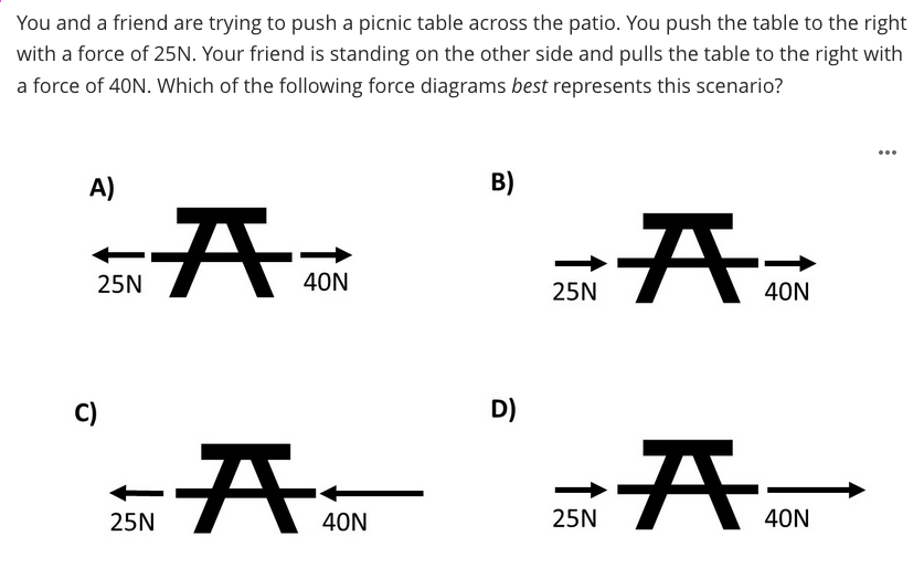 Solved You and a friend are trying to push a picnic table | Chegg.com
