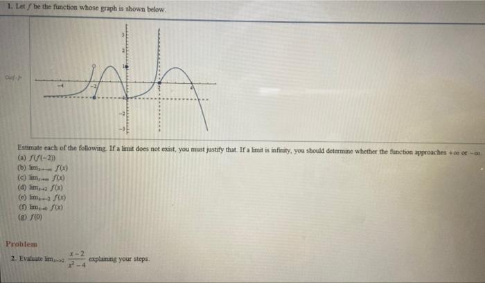 Solved 1. Let f be the function whose graph is shown below: | Chegg.com
