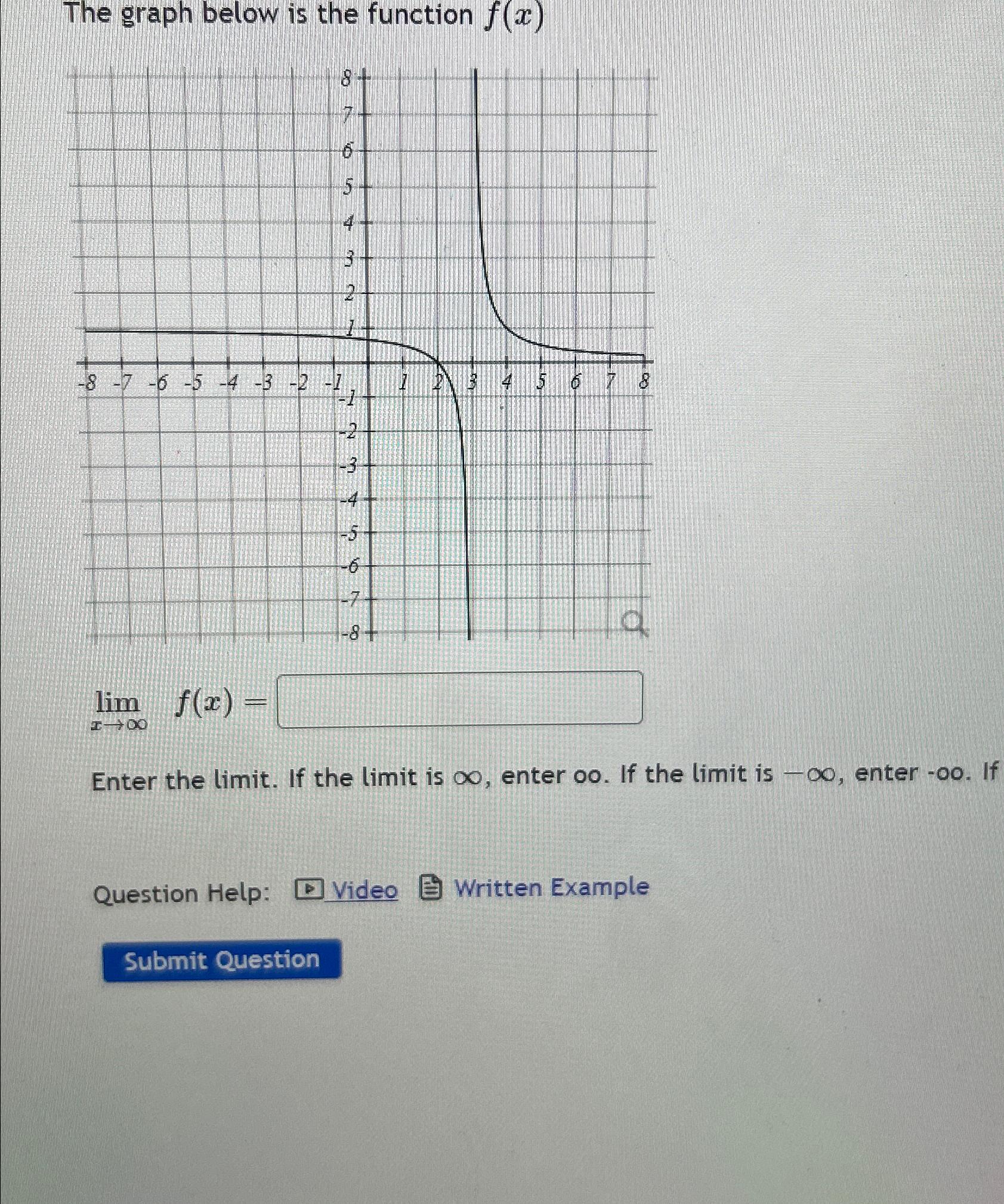 Solved The graph below is the function f(x)limx→∞f(x)=Enter | Chegg.com