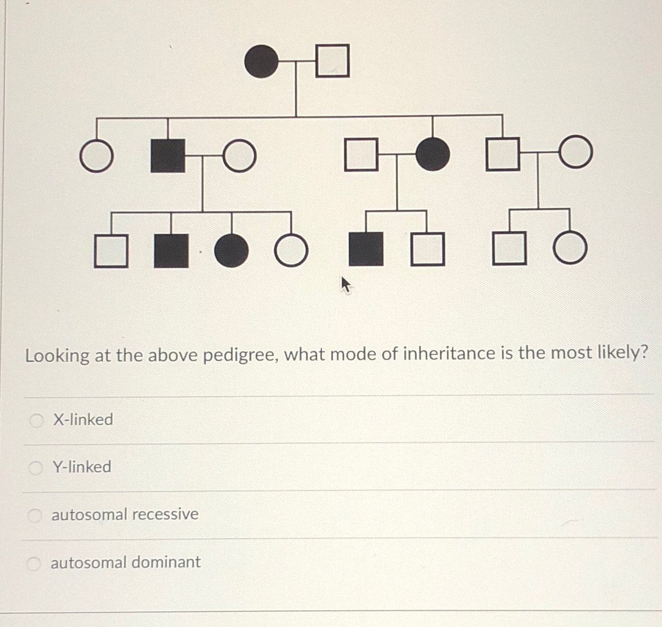 Solved Looking at the above pedigree, what mode of | Chegg.com