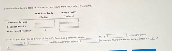 Solved 3. Welfare effects of a tariff in a small country | Chegg.com