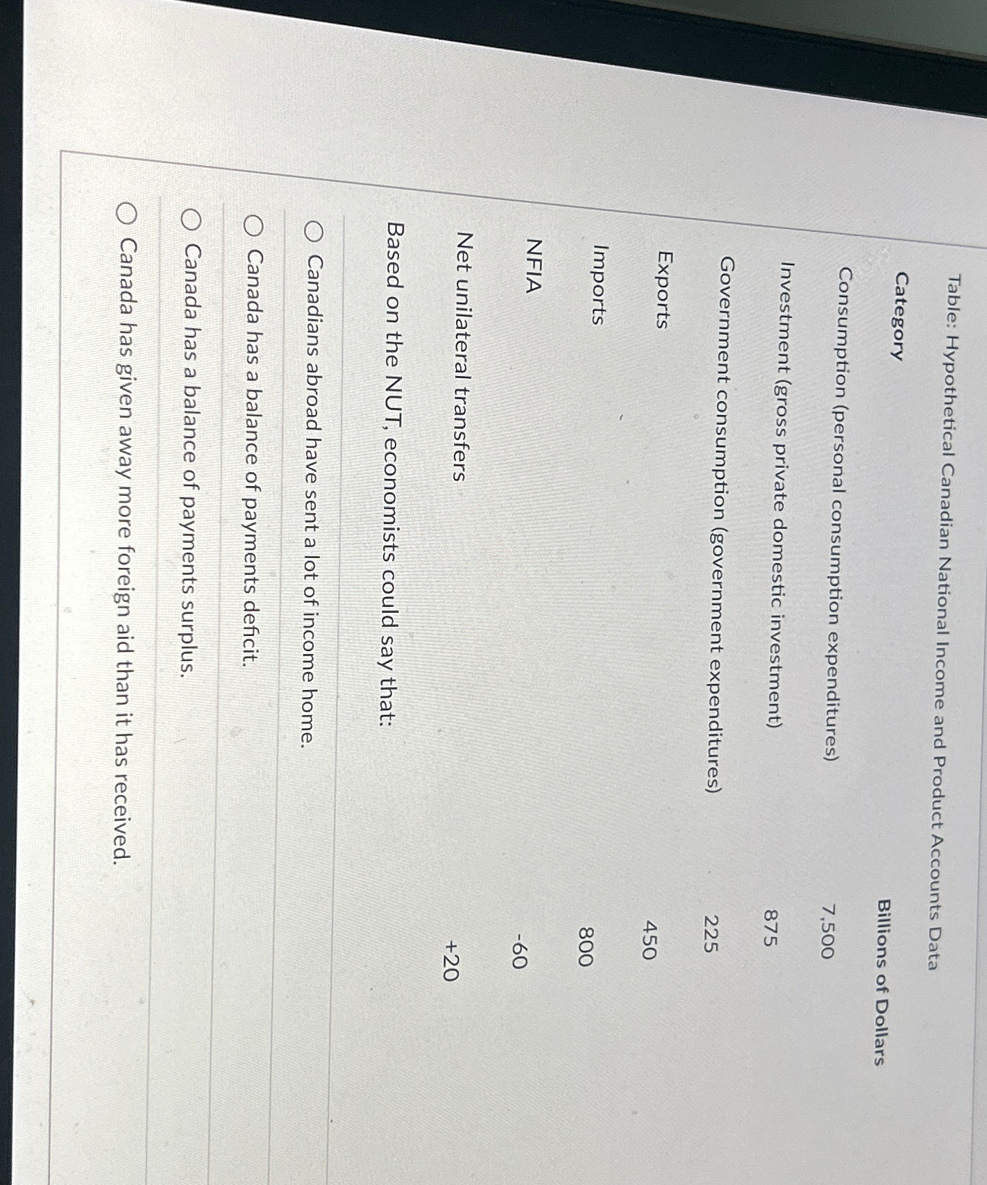 Solved Table: Hypothetical Canadian National Income and | Chegg.com