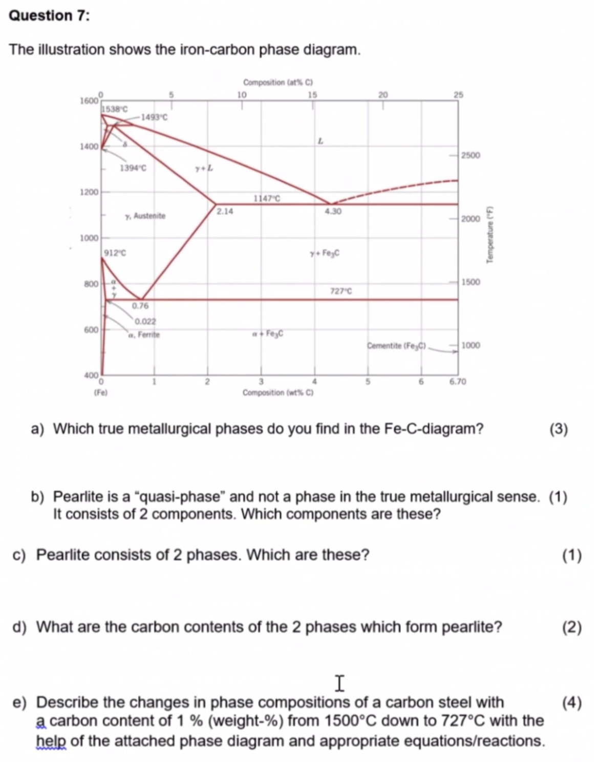 Solved Question 7:The illustration shows the iron-carbon | Chegg.com