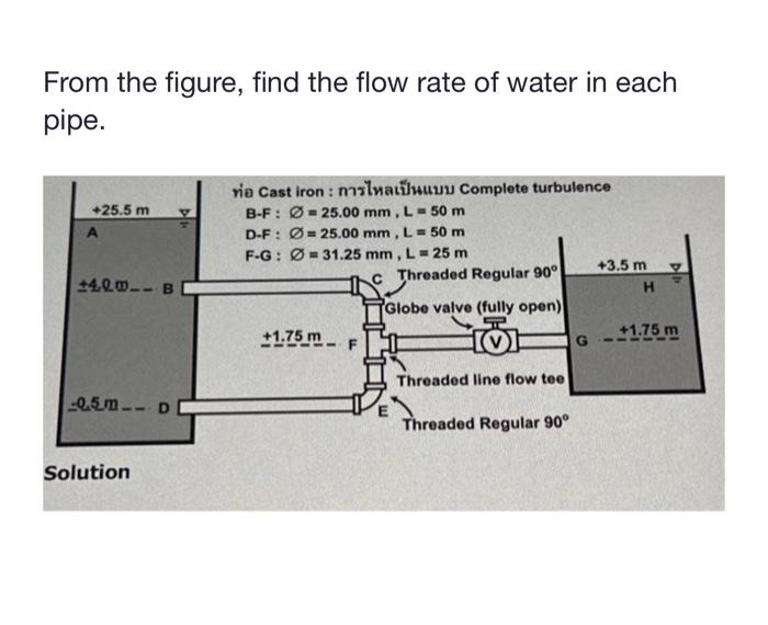 From the figure, find the flow rate of water in each | Chegg.com