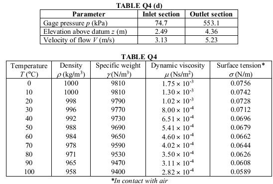 Solved (c) (d) (i) Flow over an ogee spillway creates | Chegg.com