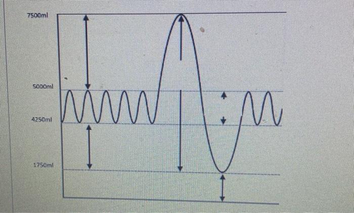 Solved use the spirometer graph below to calculate the RV, | Chegg.com