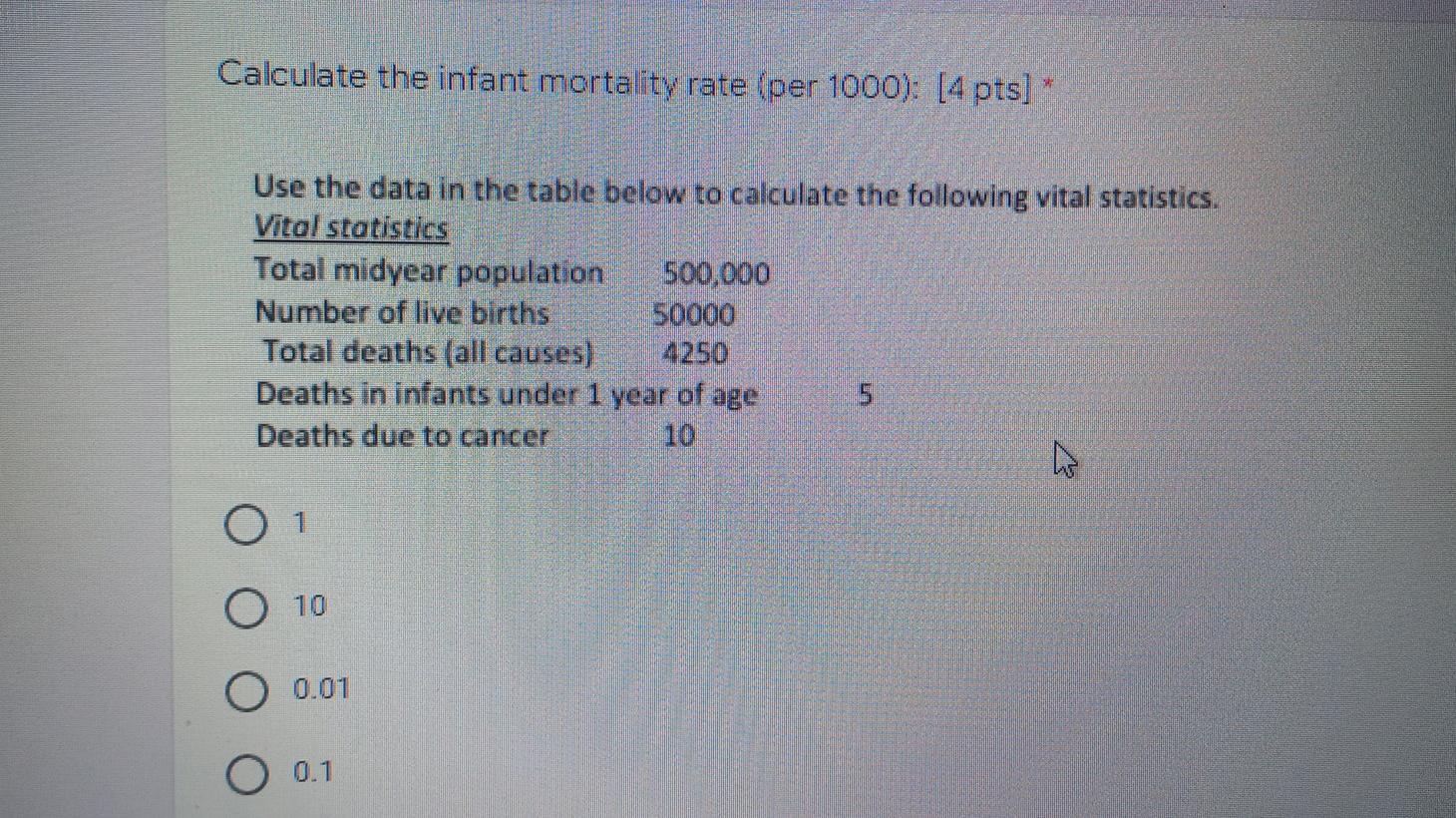 Solved Calculate the infant mortality rate (per 1000): [4 | Chegg.com