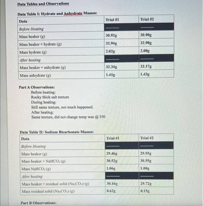 Solved Data Tables and Observations Data Table 1: Hydrate | Chegg.com