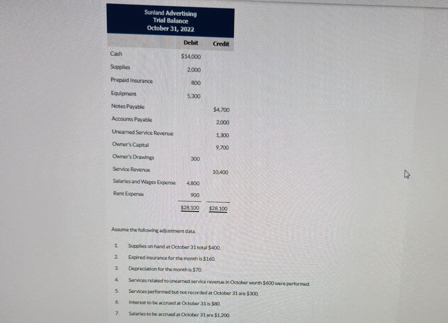 Solved Assume the following adjustment data. 1. Supplies on | Chegg.com