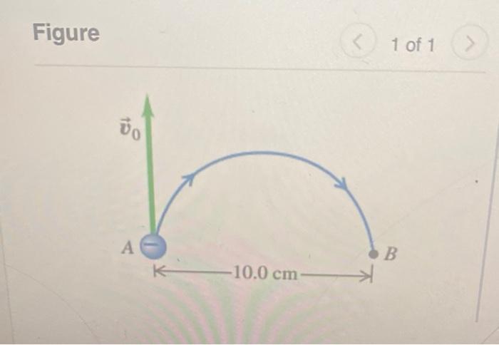 Solved An electron at point A in (Figure 1) has a speed v0 | Chegg.com