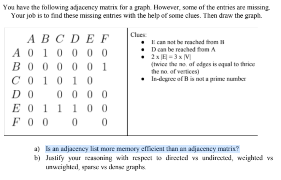 You have the following adjacency matrix for a graph. | Chegg.com