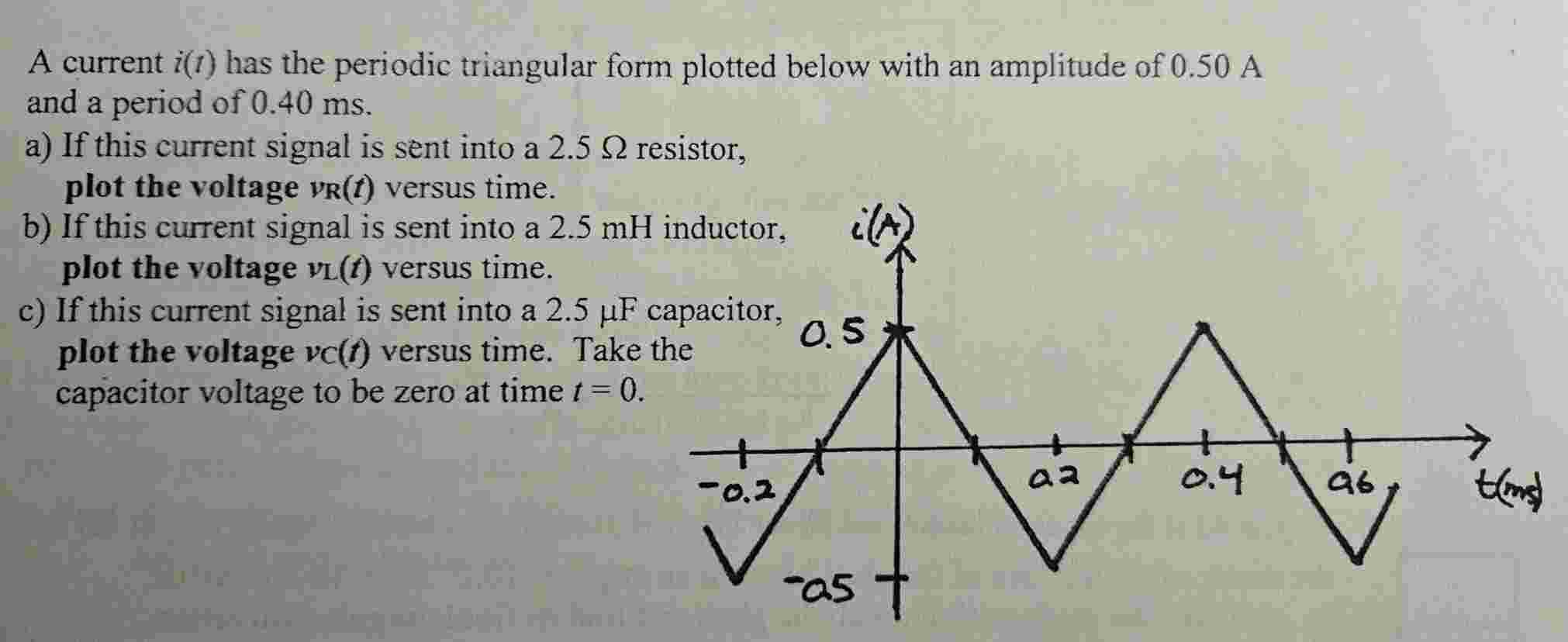 Solved A current i(t) ﻿has the periodic triangular form | Chegg.com