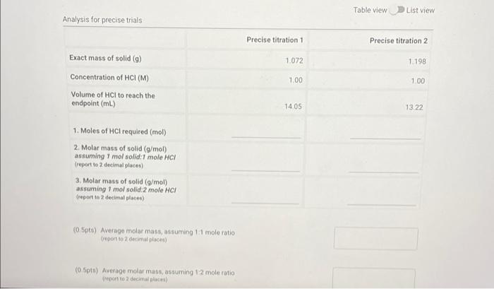 Table view List view Analysis for precise trials | Chegg.com