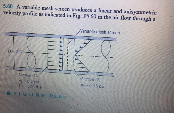5.60 A variable mesh screen produces a linear and | Chegg.com