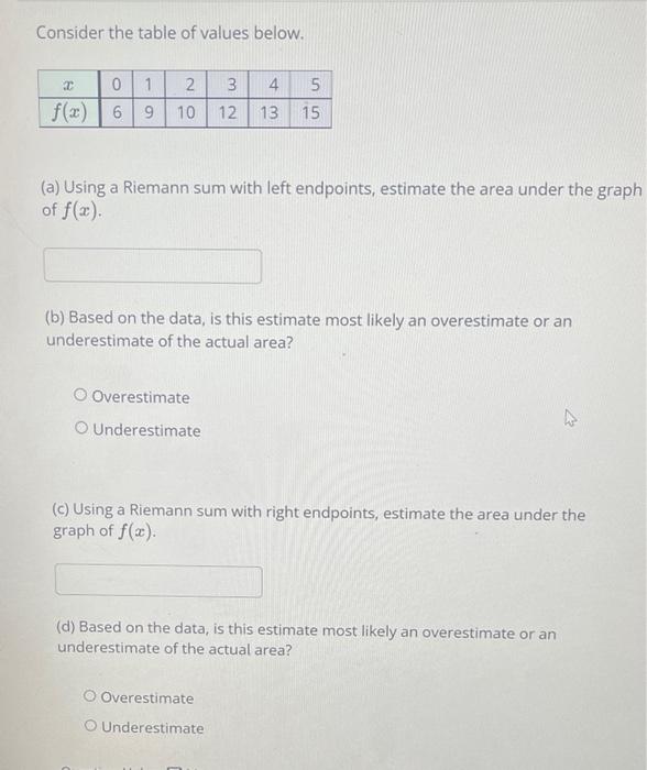 [Solved]: Consider the table of values below. (a) Using a R