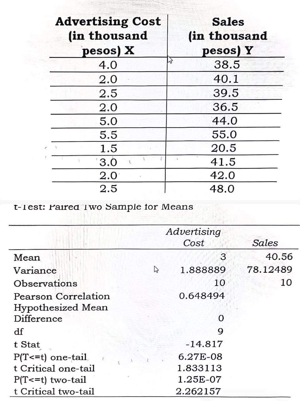 Solved Interpret the following tables based on the given | Chegg.com