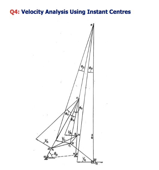 Kinematic and Dynamic Analysis of Linkage Mechanisms | Chegg.com