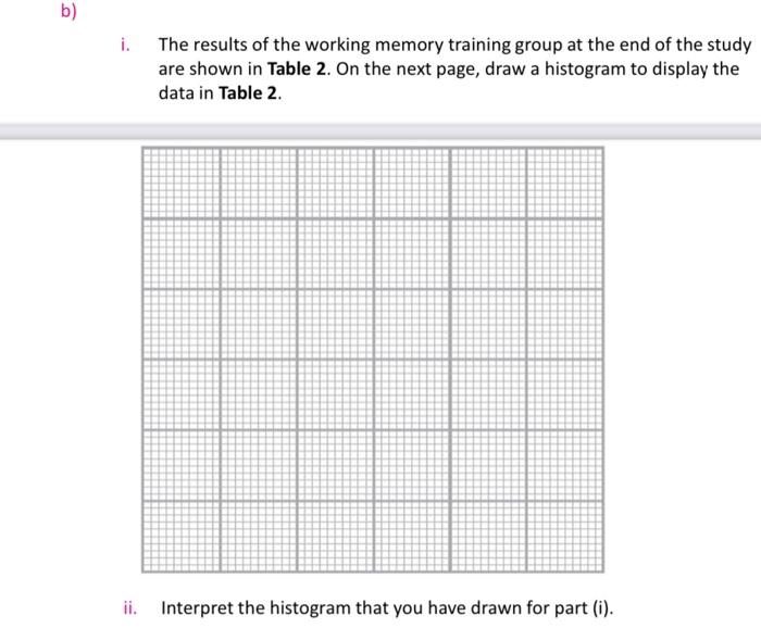 Solved Table 1 a) The mean results of a working memory | Chegg.com