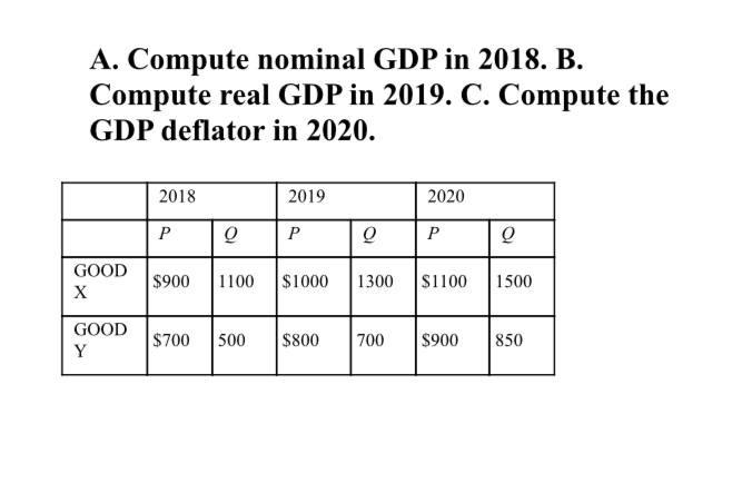 Solved A. Compute nominal GDP in 2018. B. Compute real GDP | Chegg.com