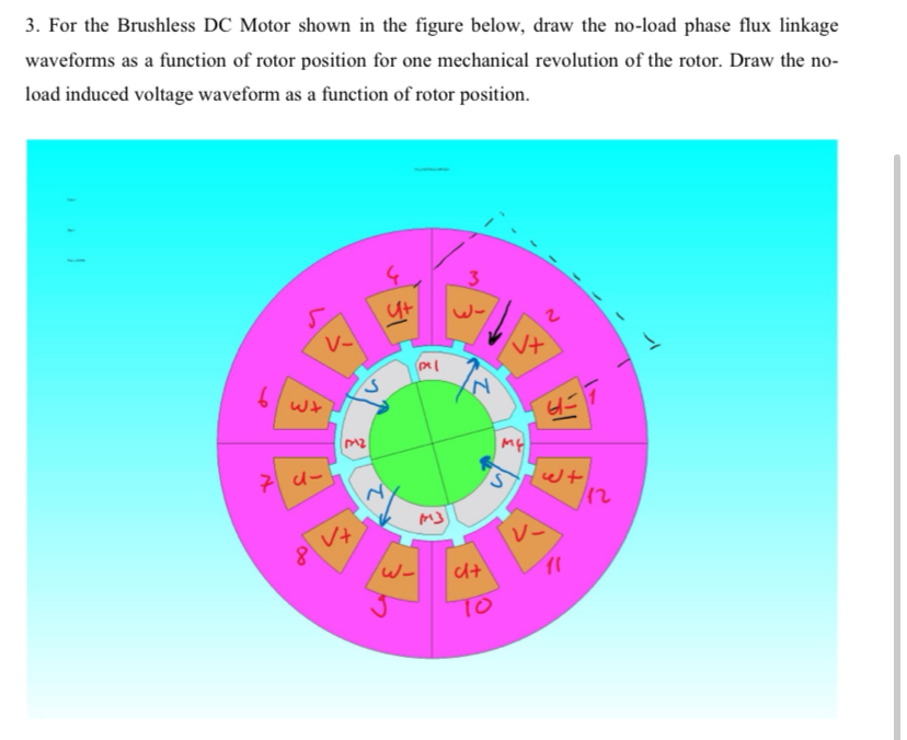 For the Brushless DC Motor shown in the figure below, | Chegg.com