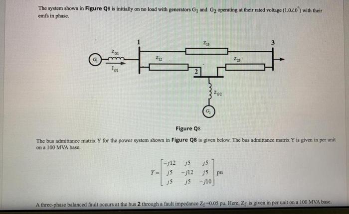 Solved The system shown in Figure Q8 is initially on no load | Chegg.com