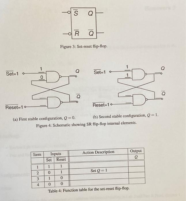 Solved Figure 3: Set-reset flip-flop. (a) First stable | Chegg.com