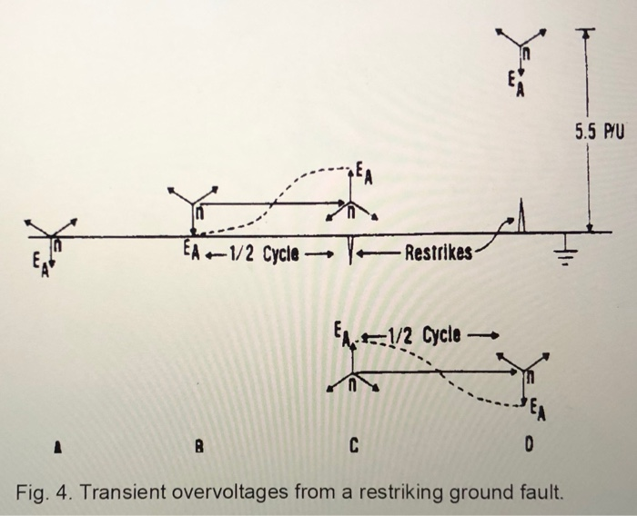 Solved Transient overvoltages due to restriking or | Chegg.com