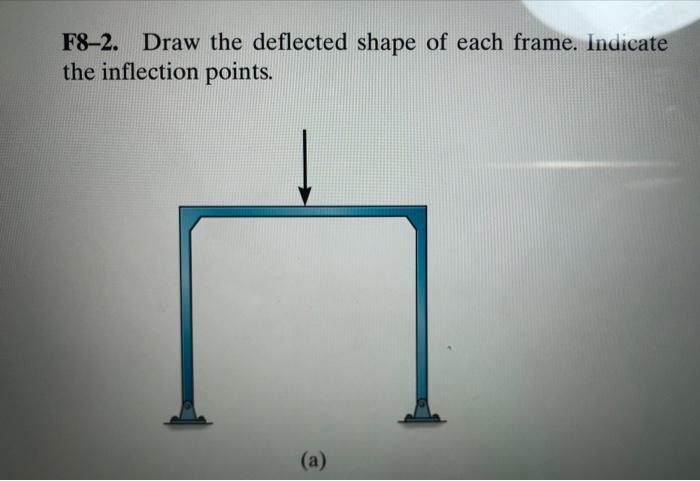 Solved F8-2. Draw the deflected shape of each frame. | Chegg.com