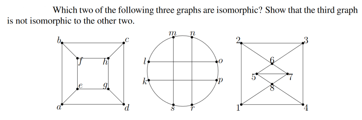 Solved Which two of the following three graphs are | Chegg.com