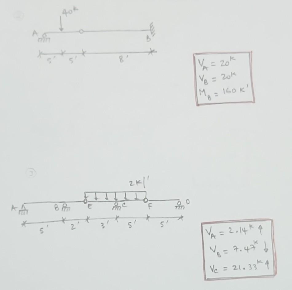 determine the reactions on the following: | Chegg.com determine the reactions on the following: | Chegg.com
