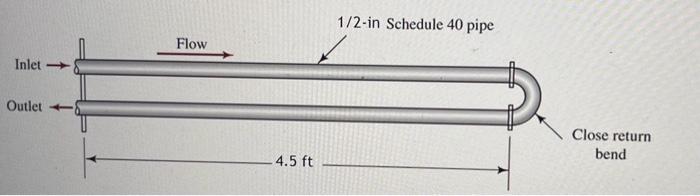 Solved 1/2-in Schedule 40 pipe Close return bendA simple | Chegg.com
