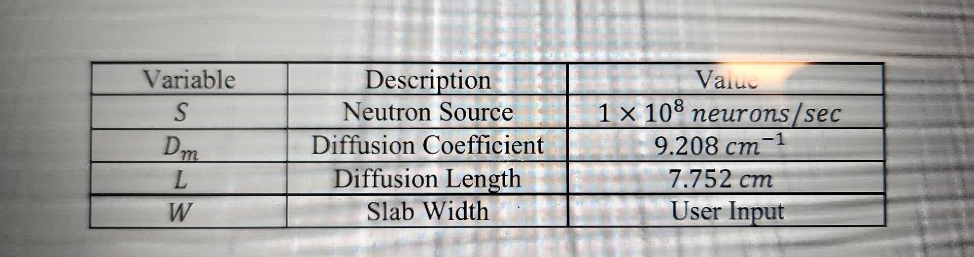 Derive The Finite Difference Equation For The