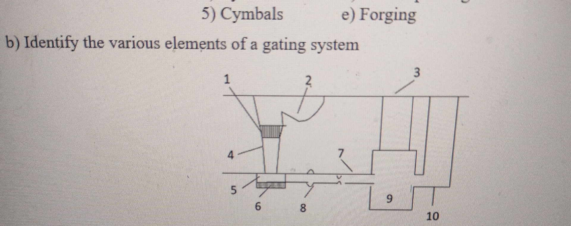 Solved Cymbalse) ﻿Forgingb) ﻿Identify the various elements | Chegg.com
