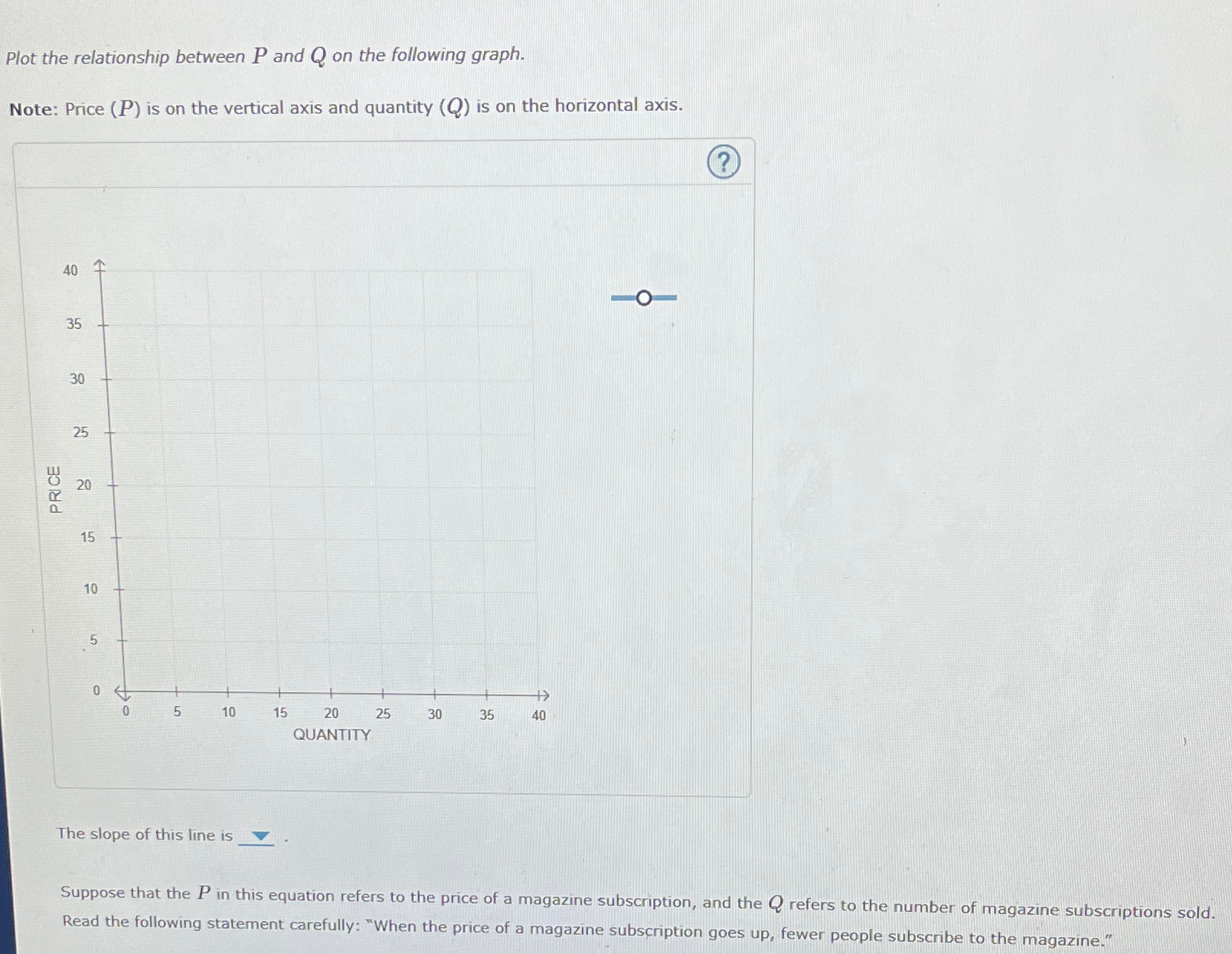 Plot the relationship between P ﻿and Q ﻿on the | Chegg.com