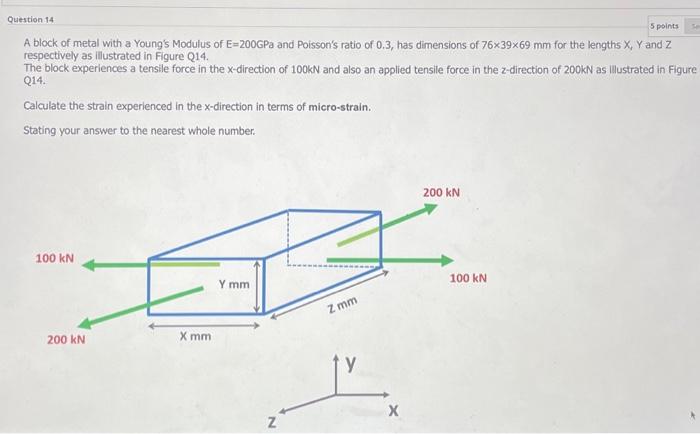 Solved A block of metal with a Young's Modulus of E=200GPa | Chegg.com