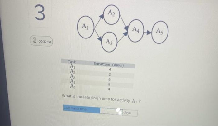 Solved What is the late finish time for activity A1 ? | Chegg.com